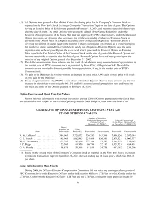 ppg industriesProxyFinal2005 | PDF