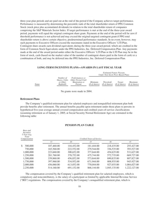 ppg industriesProxyFinal2005 | PDF