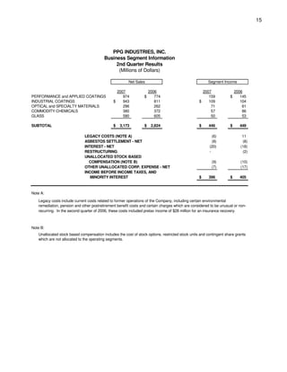2Q 2007 EARNINGS TRANSCRIPT | PDF | Commodities | Economy