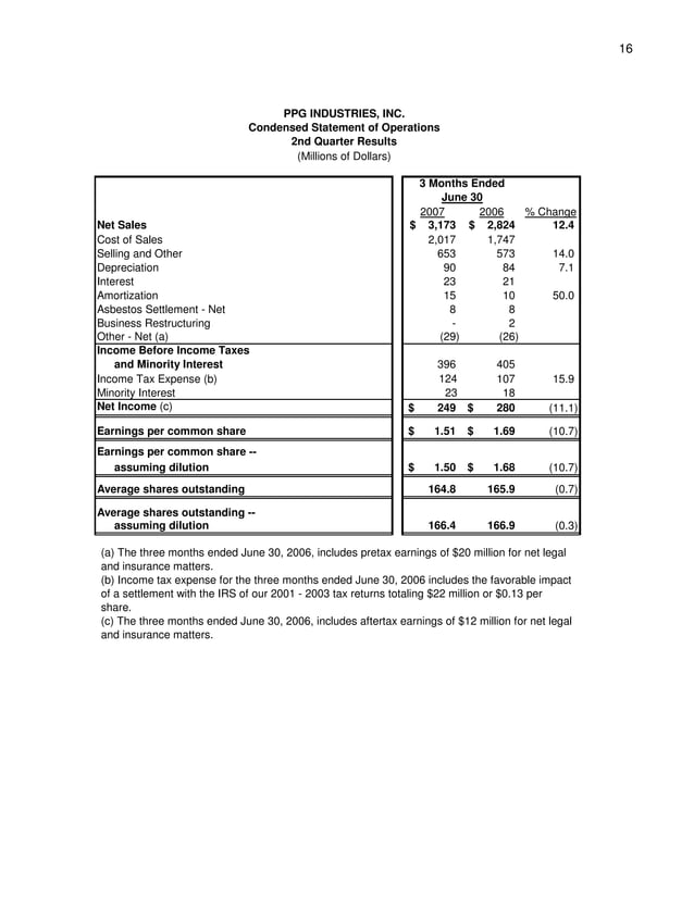 2Q 2007 EARNINGS TRANSCRIPT | PDF