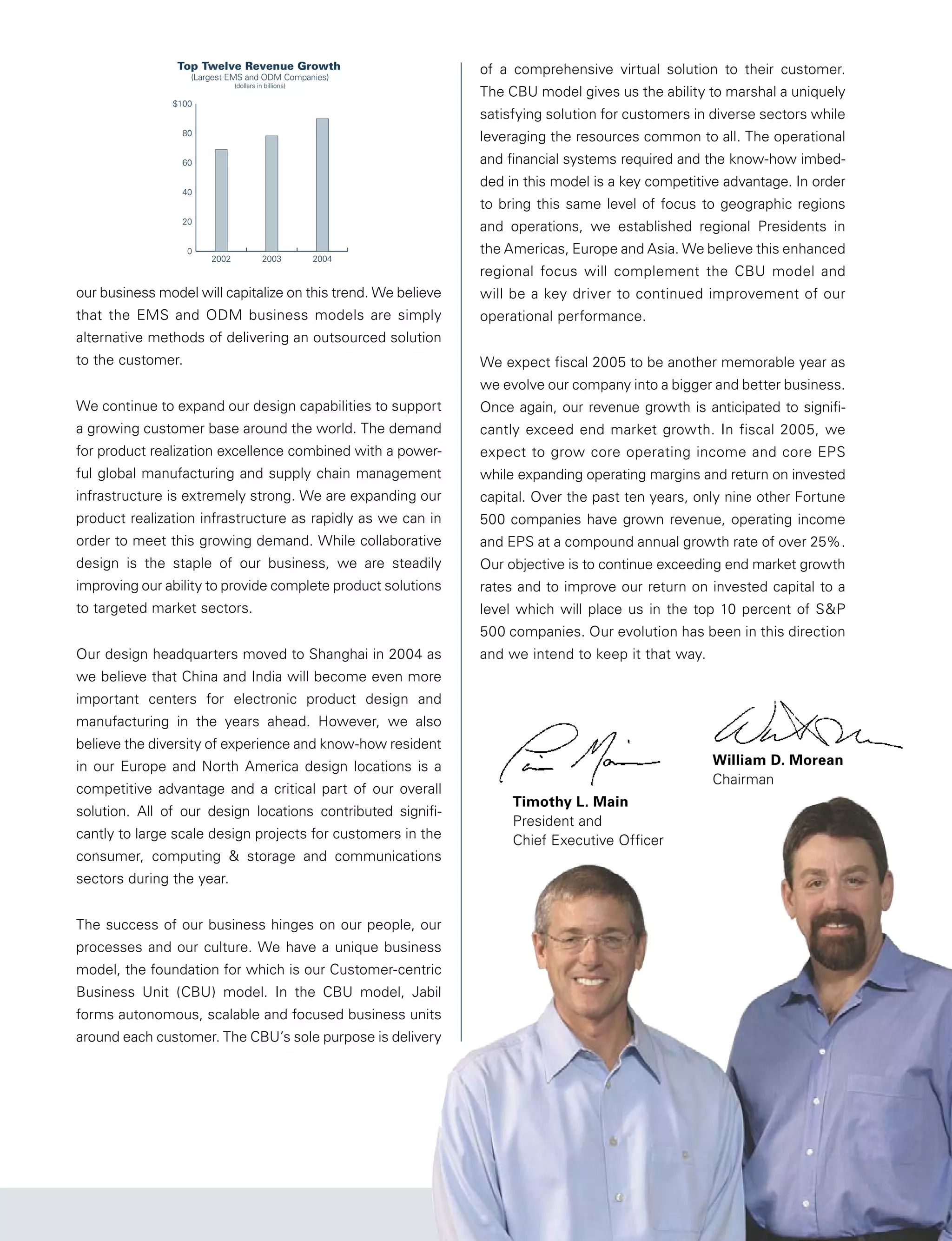 jabil circuit Annual Report 2004 | PDF