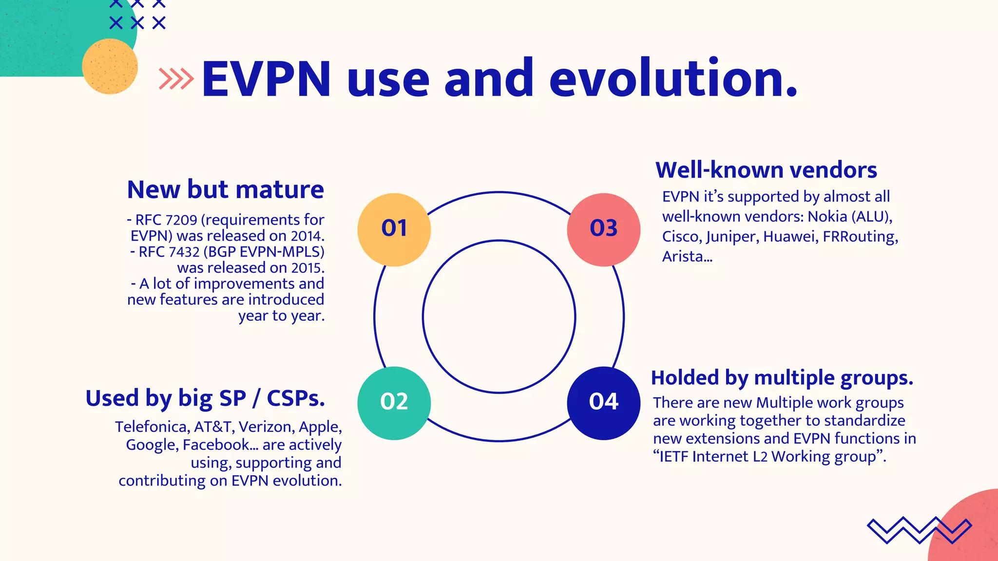 Ethernet VPN (EVPN) EVerything Provider Needs | PPTX