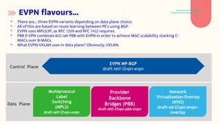 Ethernet VPN (EVPN) EVerything Provider Needs | PPTX