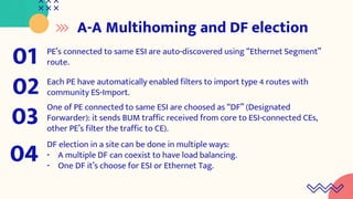Ethernet VPN (EVPN) EVerything Provider Needs | PPTX