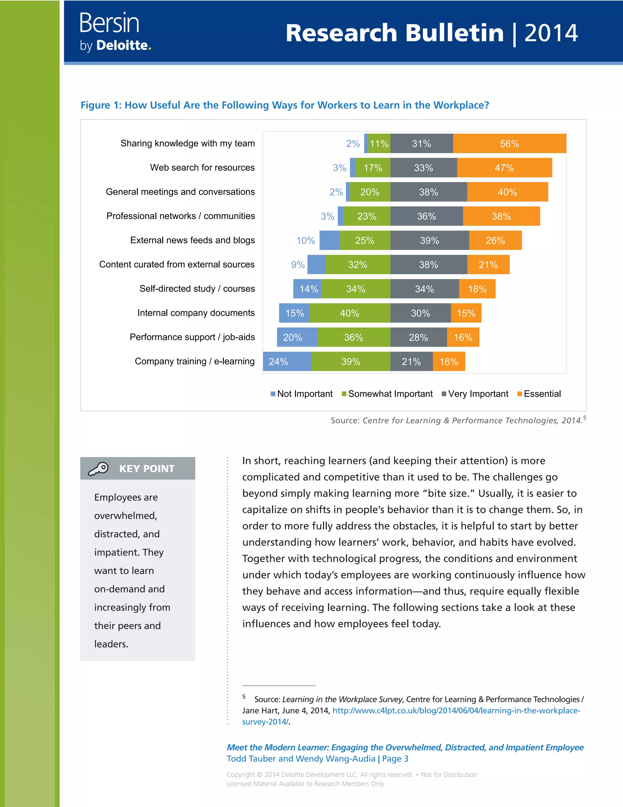 Meet the modern learner | PDF