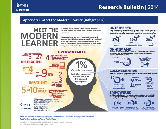 Meet the modern learner