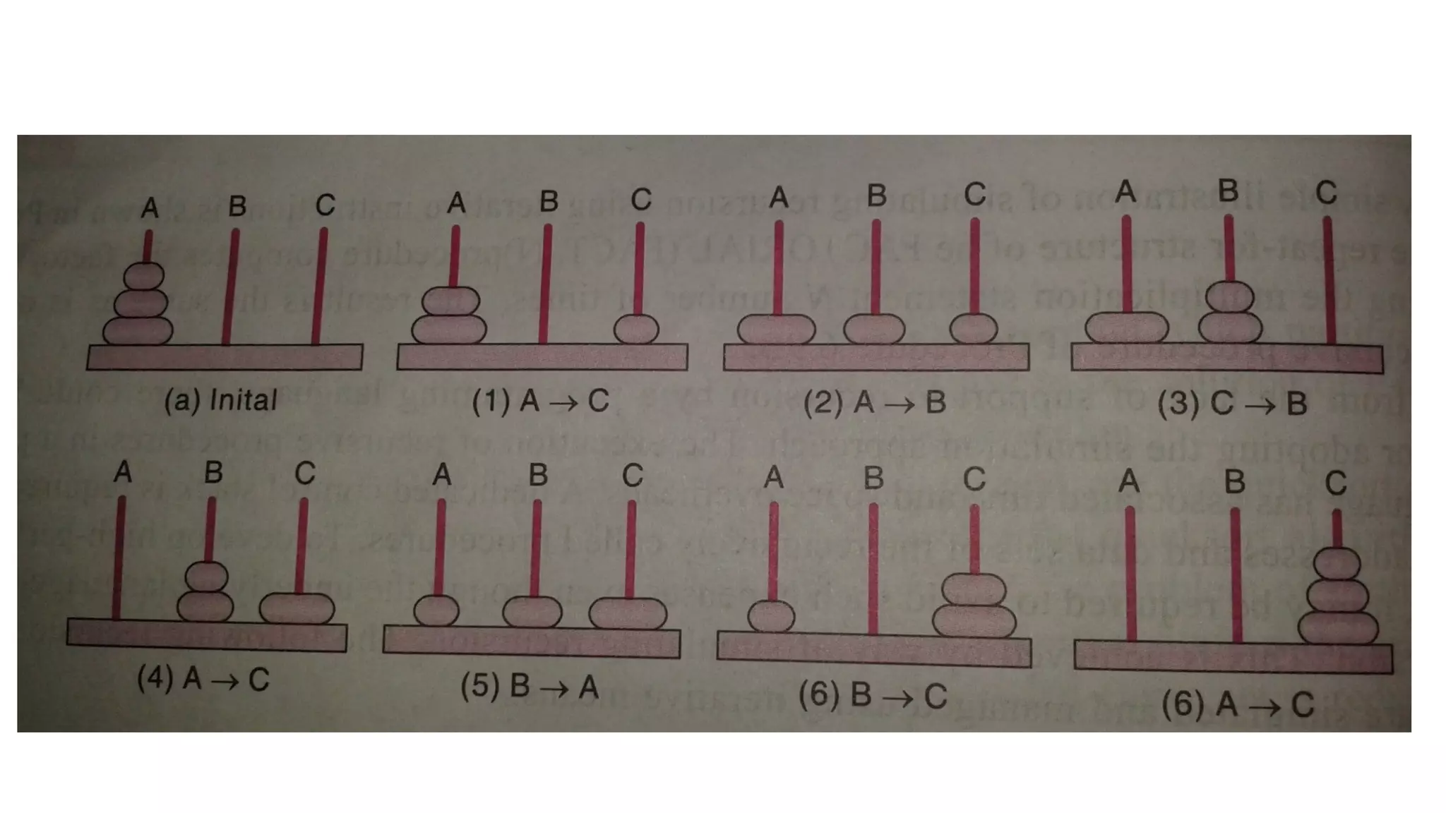 towers of hanoi | PPT