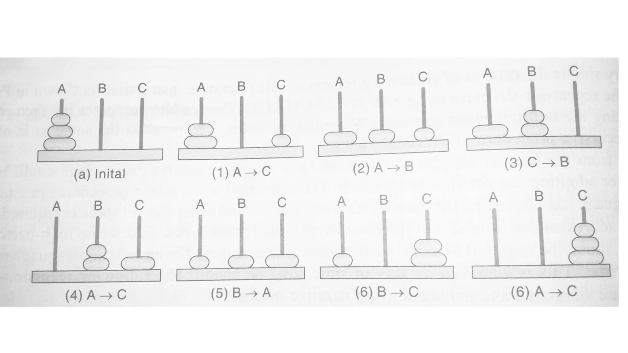towers of hanoi | PPT