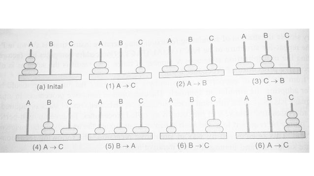Hanoi towers move algorithm - molisouthern