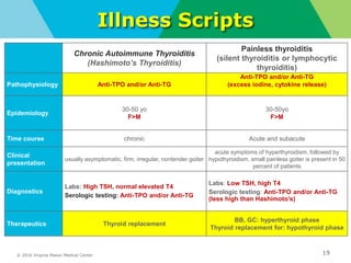 11 26 noon conference ac | PPTX | Thyroid Disorders | Endocrine and Metabolic Diseases