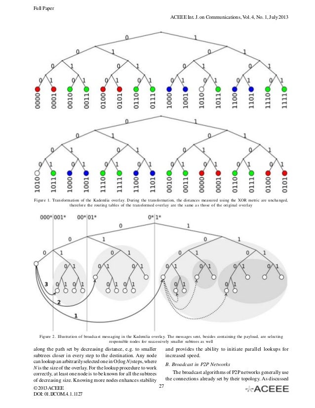 Packet Loss and Overlay Size Aware Broadcast in the Kademlia P2P Syst…