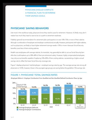 Physician Savings and Retirement Readiness in Critical Condition | PDF