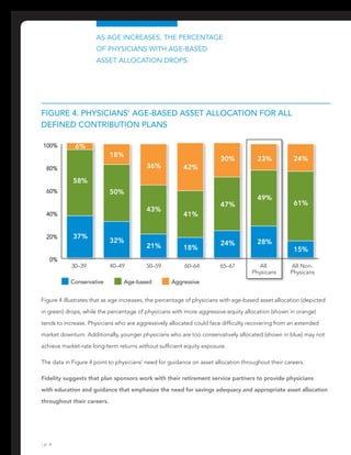 Physician Savings and Retirement Readiness in Critical Condition | PDF