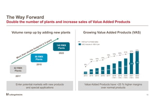 Close the Gap to Best-in-Class Performance | PDF