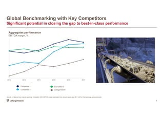 Close the Gap to Best-in-Class Performance | PDF