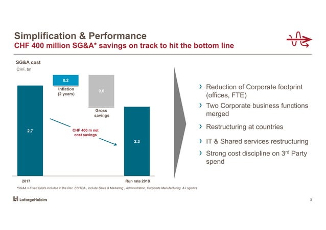 Simplification & Performance | PDF