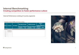 Simplification & Performance | PPT