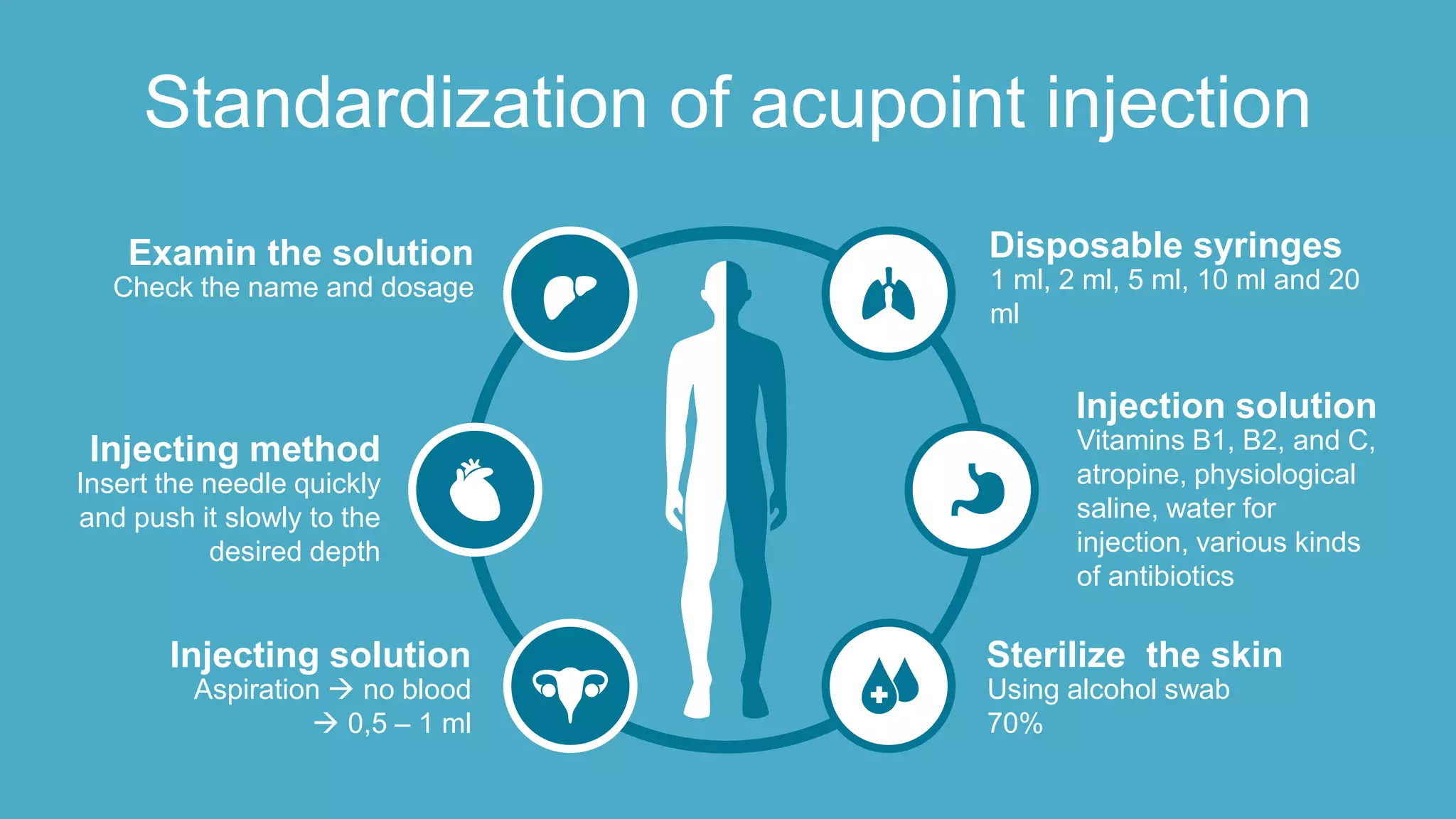 Acupoint injection.pptx | Digestive Disorders | Diseases and Conditions
