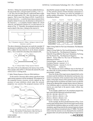 Spiking Neural Networks As Continuous-Time Dynamical Systems: Fundamentals, Elementary ...