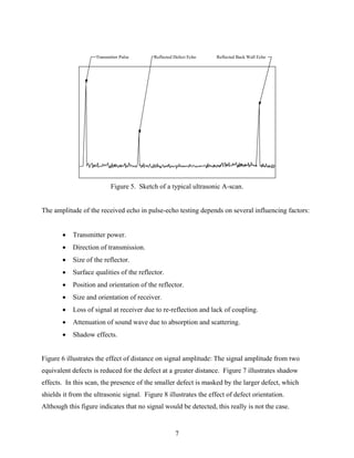 112936846-Guidelines-for-Ultrasonic-Inspection.pdf