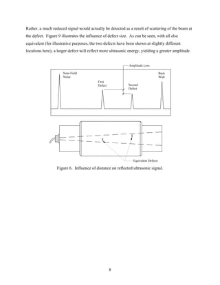 112936846-Guidelines-for-Ultrasonic-Inspection.pdf