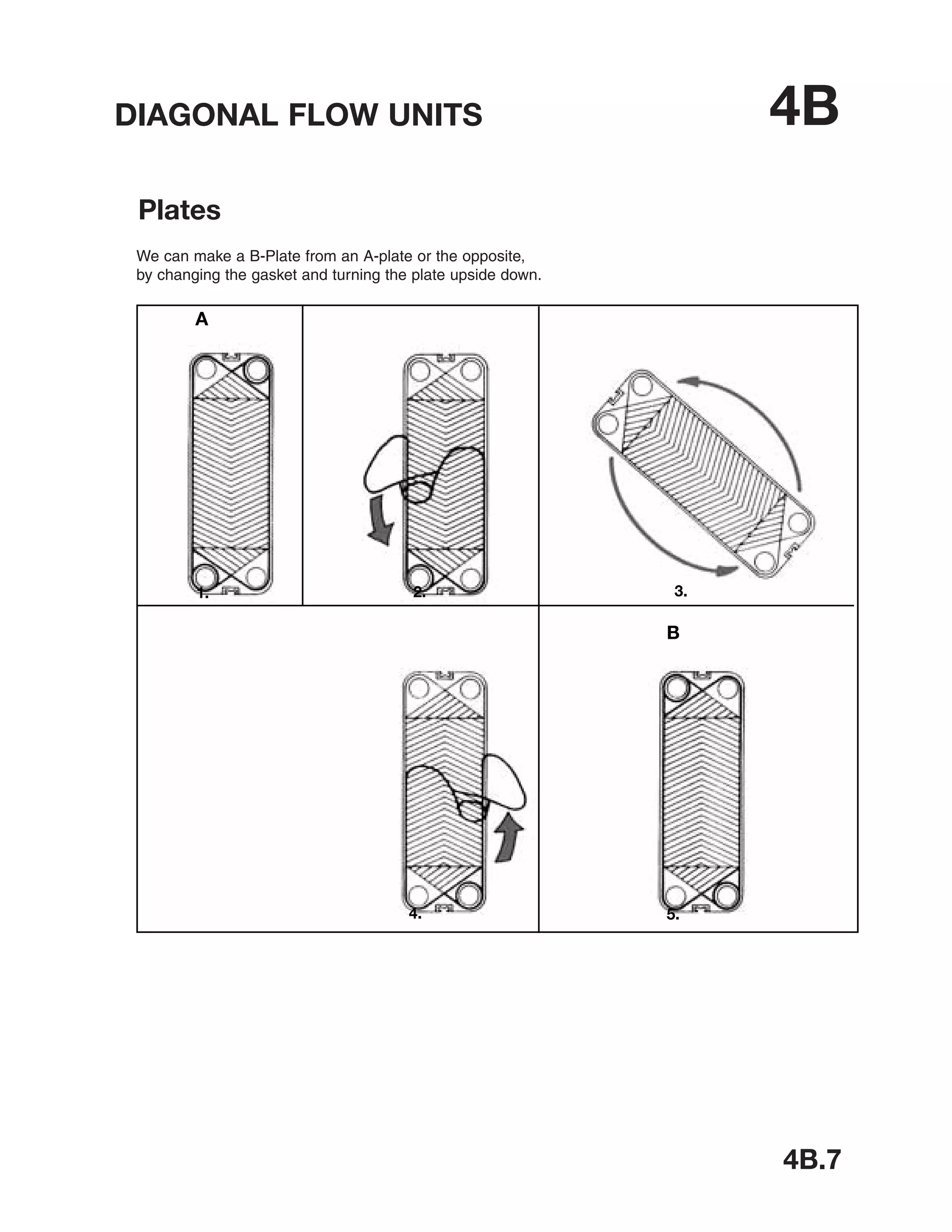 112946458 alfa-laval-phe-oper-maint-manual1 | PDF