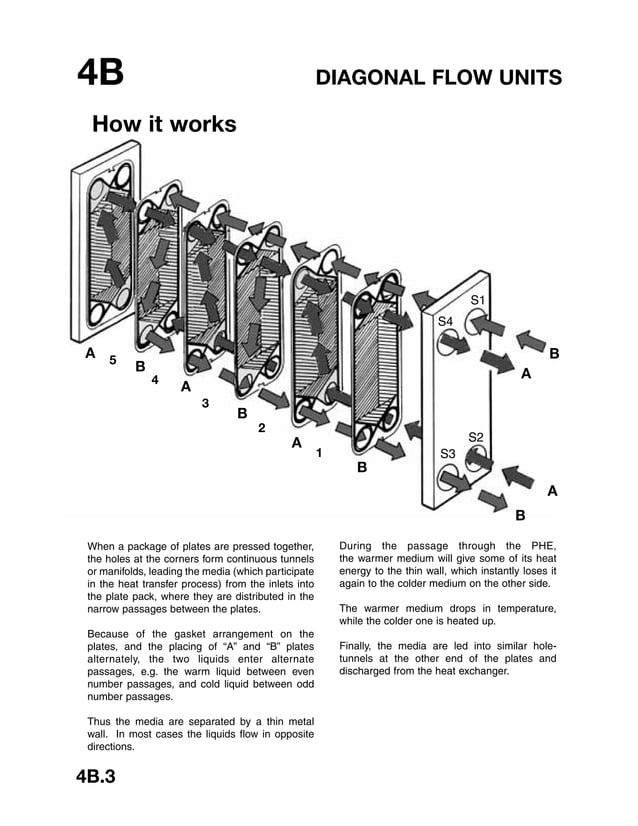 112946458 alfa-laval-phe-oper-maint-manual1 | PDF