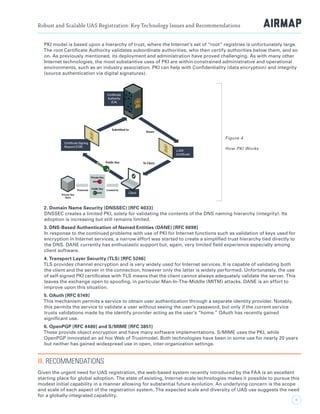 AirMap_White Paper_UAS Registration_02042016 | PDF