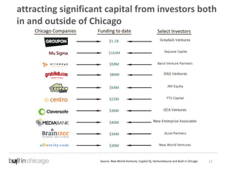 The Digital Technology Startup Ecosystem in Chicago | PPT