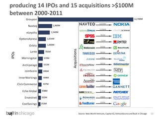 The Digital Technology Startup Ecosystem in Chicago | PPT