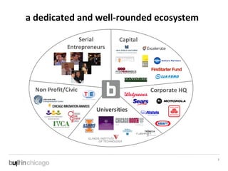 The Digital Technology Startup Ecosystem in Chicago | PPT