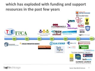 The Digital Technology Startup Ecosystem in Chicago | PPT