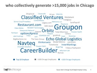 The Digital Technology Startup Ecosystem in Chicago | PPT