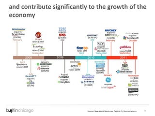 The Digital Technology Startup Ecosystem in Chicago | PPT