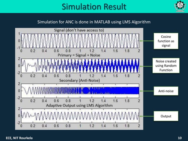 Real Time Implementation of Active Noise Control | PPTX