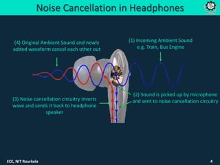 Real Time Implementation of Active Noise Control | PPTX