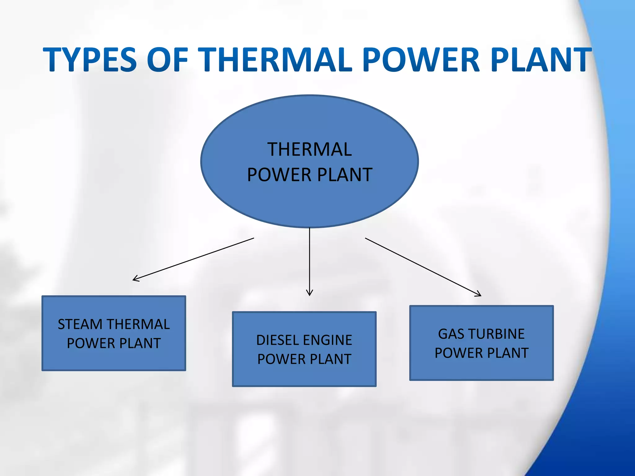 thermal power plant | PPTX | Power and Energy Industry | Industries