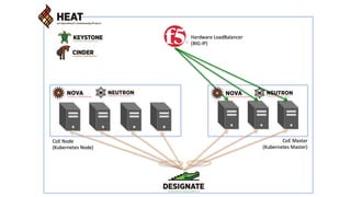 On-premise コンテナ基盤と Hardware LB を使った "type LoadBalancer" | PPT