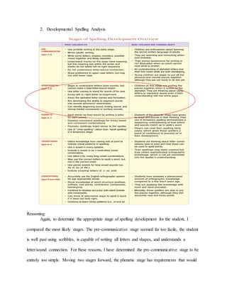 Students Writing Analysis | DOCX