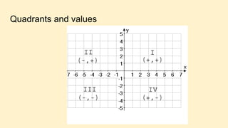 graphing worksheet slideshow | PPT
