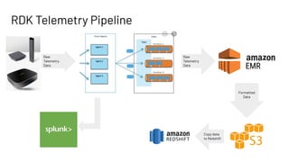 SQL Analytics Powering Telemetry Analysis at Comcast | PPT