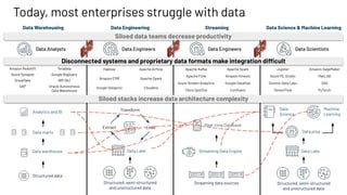 SQL Analytics Powering Telemetry Analysis at Comcast | PPT