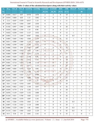 QSAR Modeling of Bisbenzofuran Compounds using 2D-Descriptors as ...