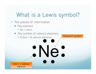 11 2 What Is A Lewis Symbol | PDF