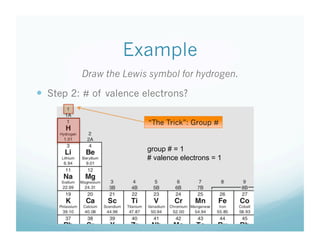 11 2 What Is A Lewis Symbol | PDF