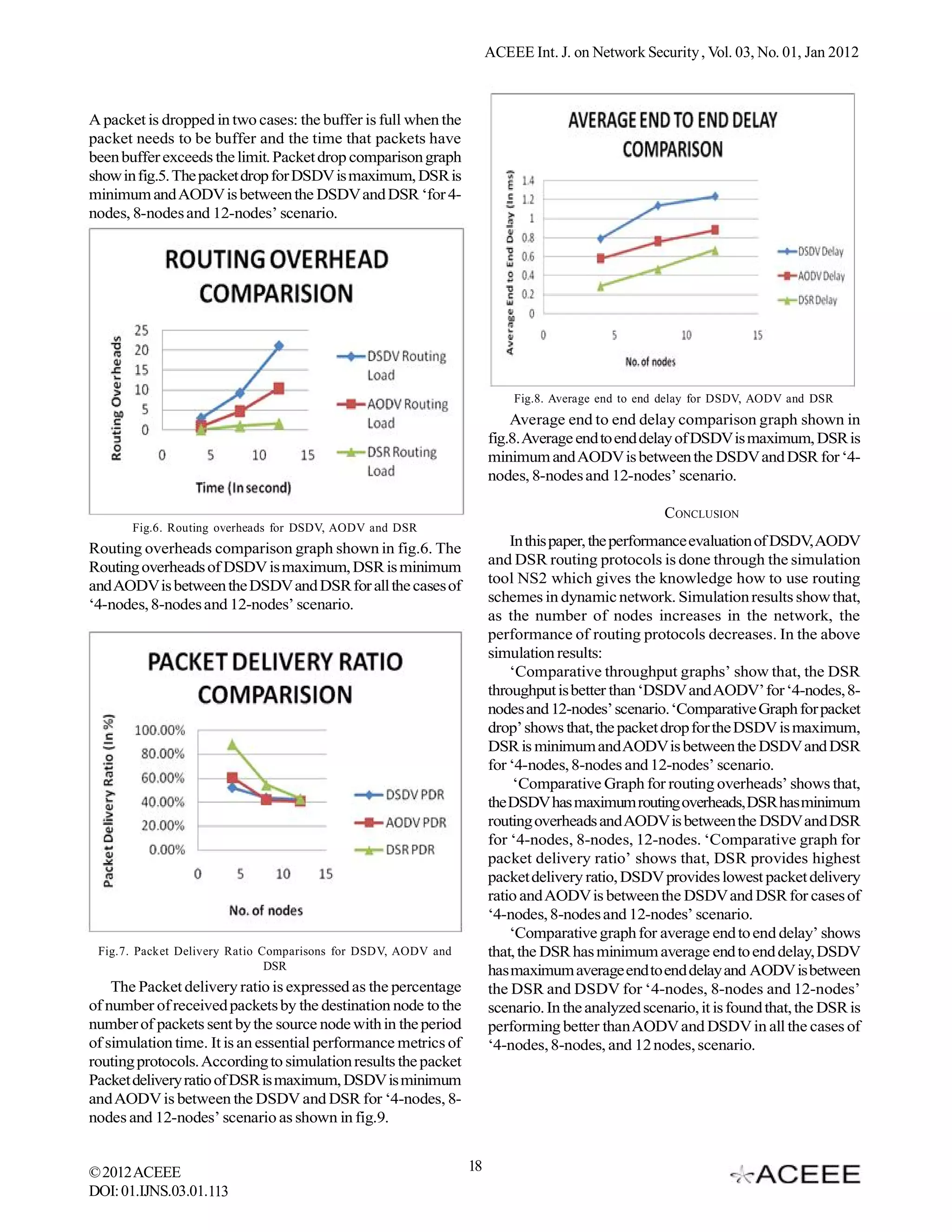 Performance Evaluation Of Ad Hoc Network Routing Protocols Using Ns2 Simulation Pdf