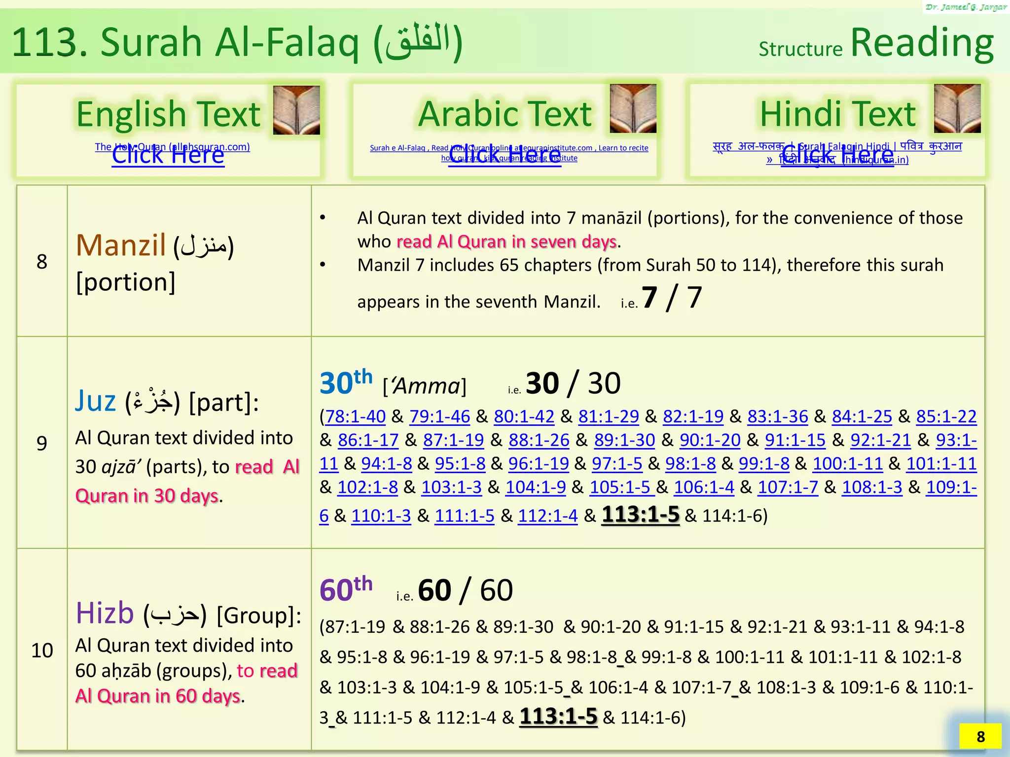 Al Quran (Chapter 113): Surah Al-Falaq [The Dawn] | PPT