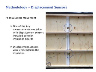 Impact of Heating and Cooling of Expanded Polystyrene and Wool ...