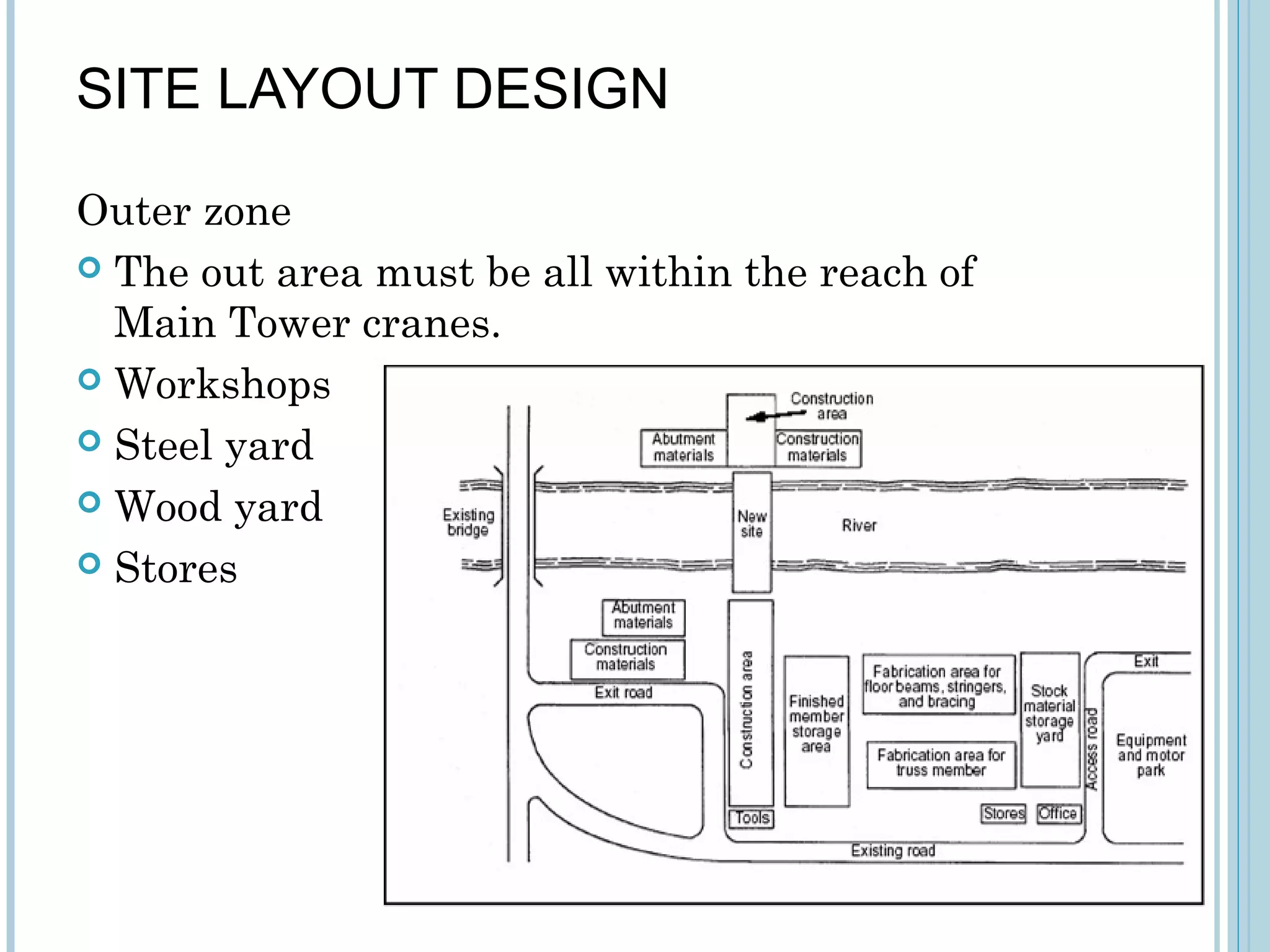 113 site layout design | PPT