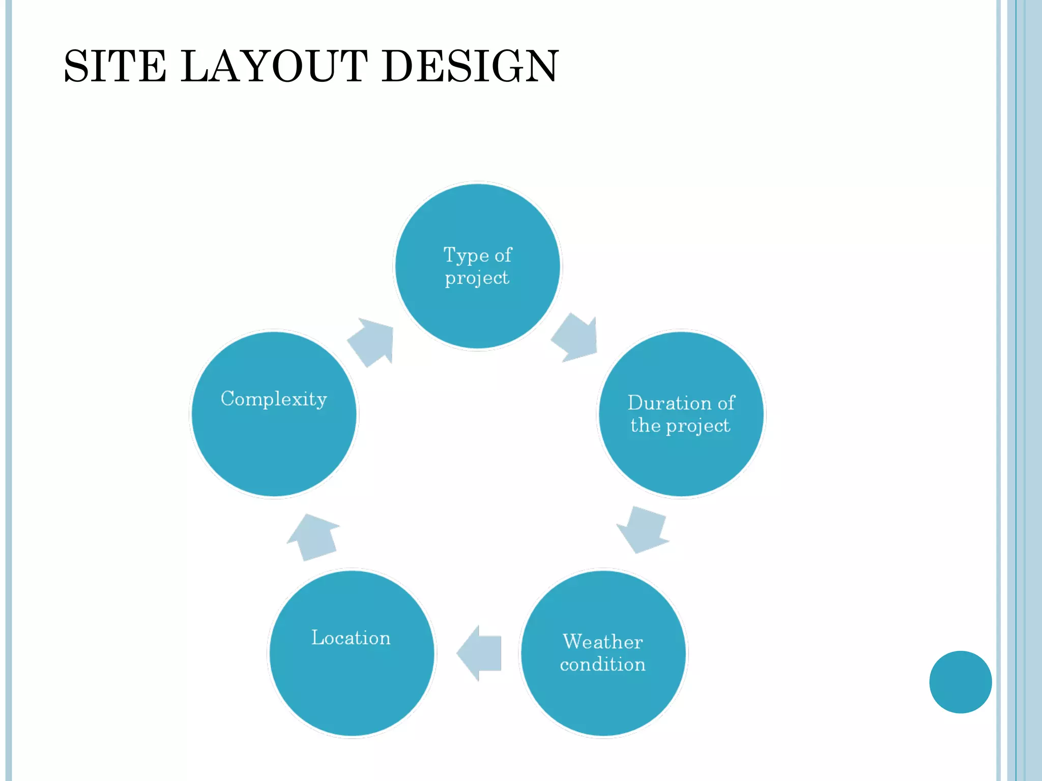 113 site layout design | PPT